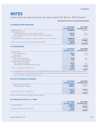 Consolidated financial statements (1) | PDF