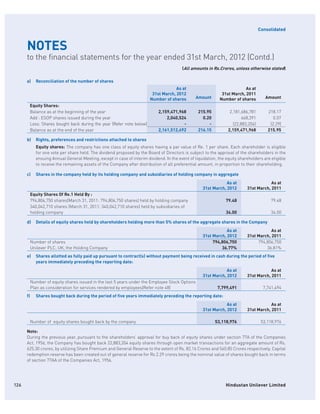 Consolidated financial statements (1) | PDF