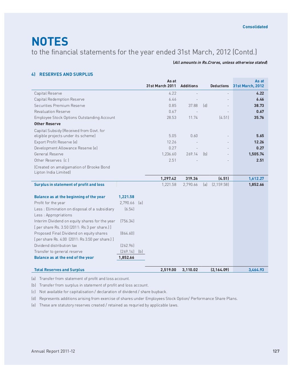 Consolidated Financial Statements 1 consolidated-financial-statements-1