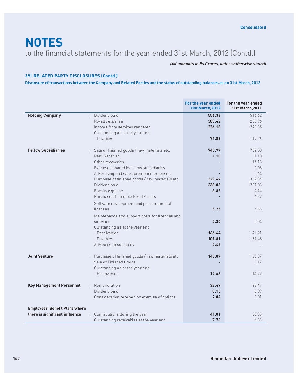Edf consolidated financial statements 2024 – edf annual report 2023 – ICDK