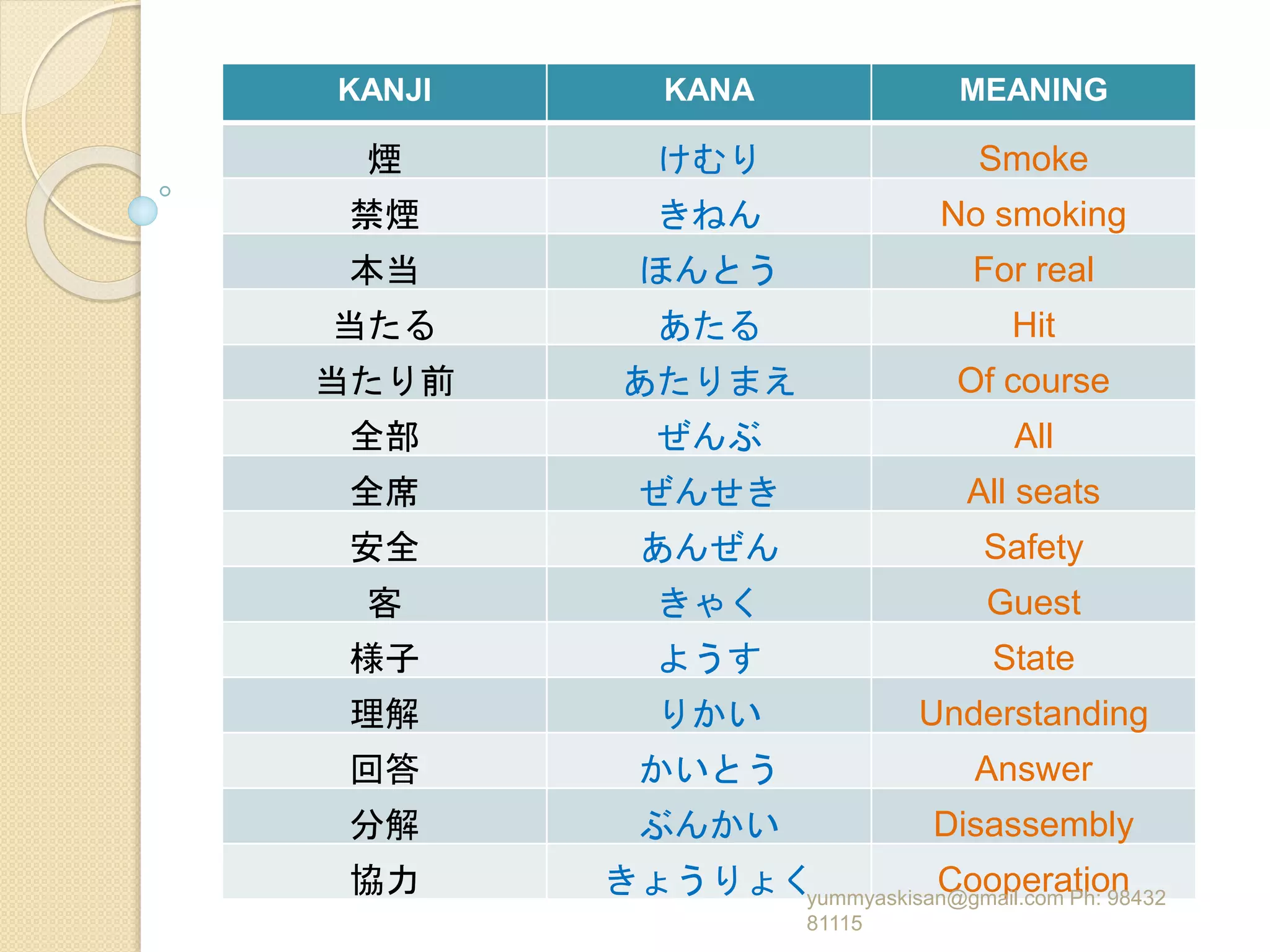 Consolidated jlpt n3 level kanji words for learners from nihongo sou ...
