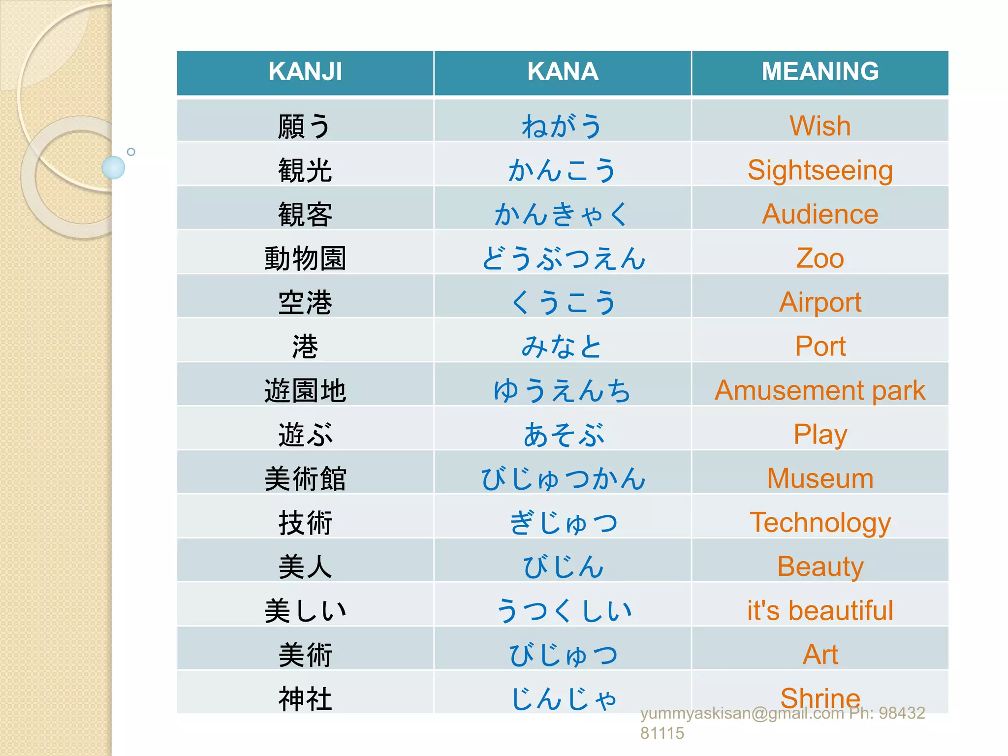 Consolidated jlpt n3 level kanji words for learners from nihongo sou ...
