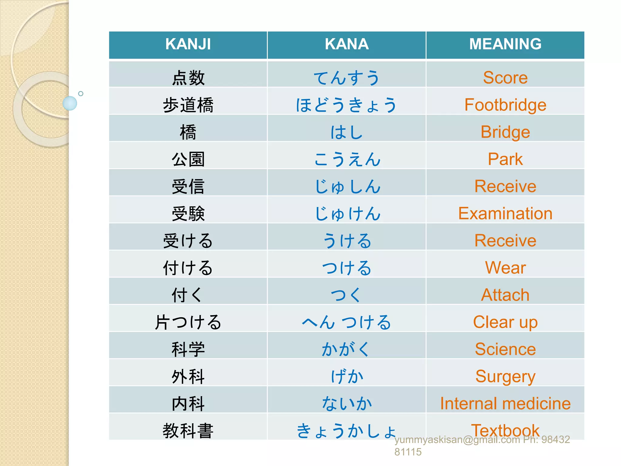 Consolidated jlpt n3 level kanji words for learners from nihongo sou ...
