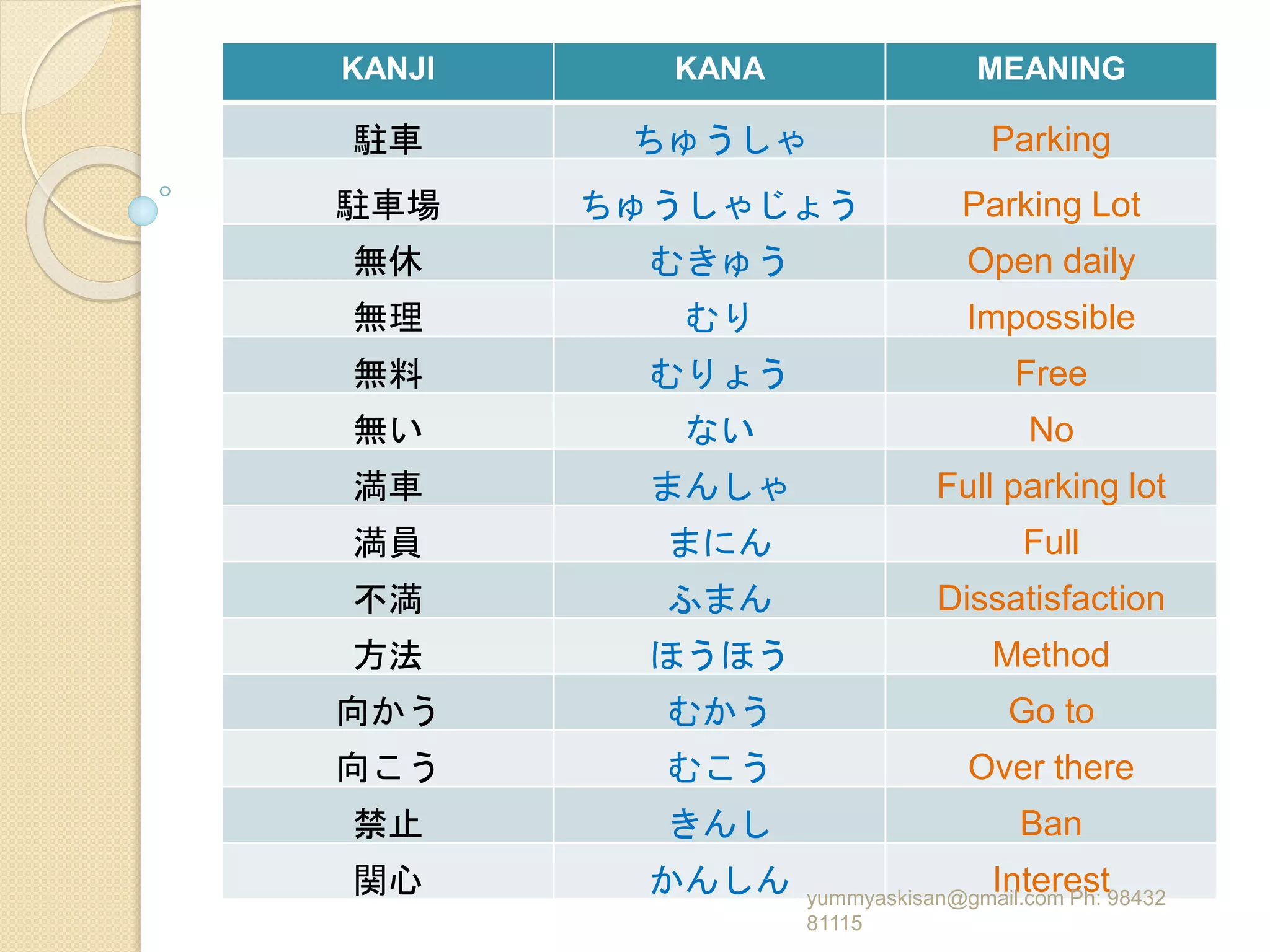 Consolidated jlpt n3 level kanji words for learners from nihongo sou ...