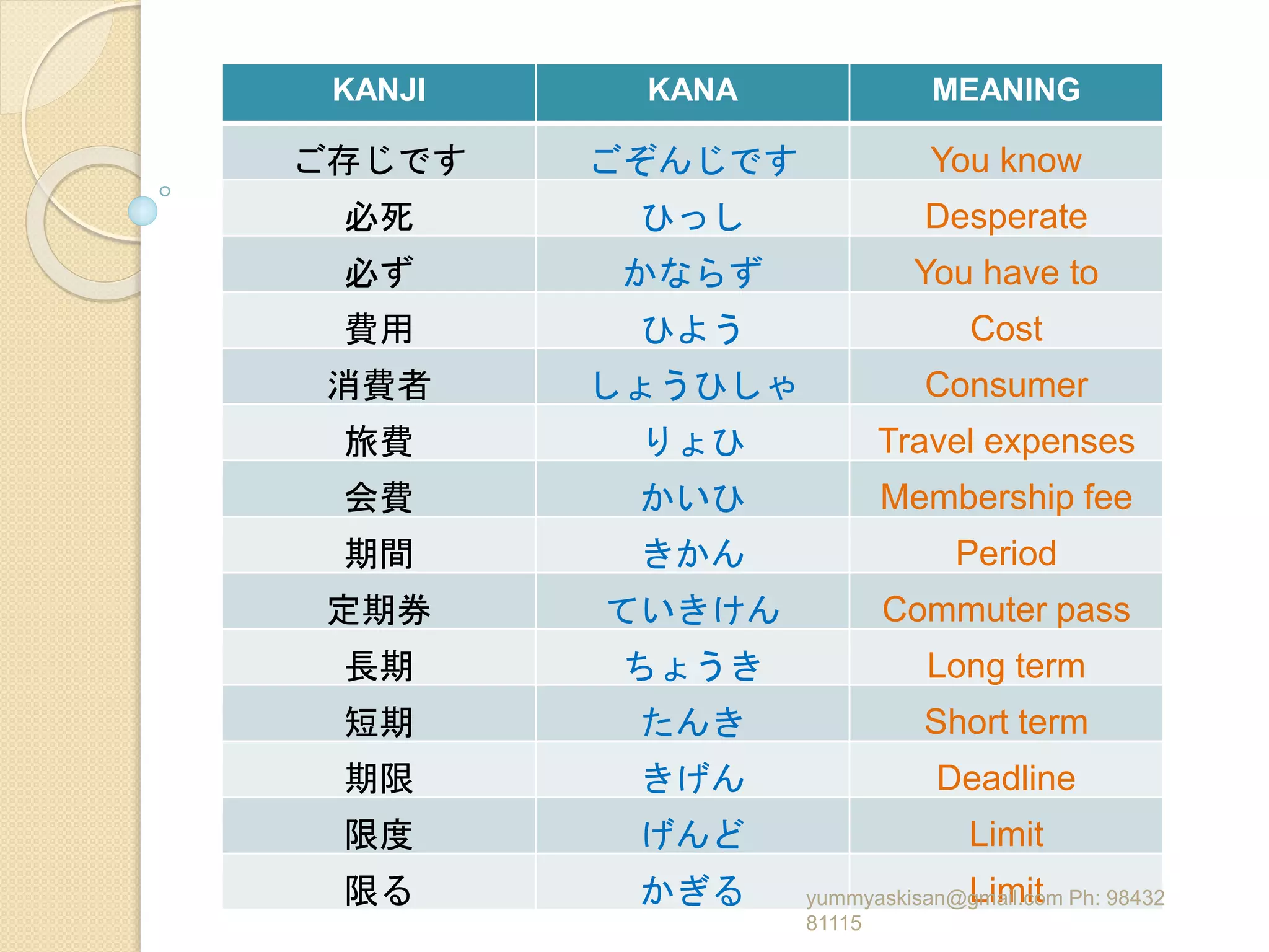 Consolidated jlpt n3 level kanji words for learners from nihongo sou ...