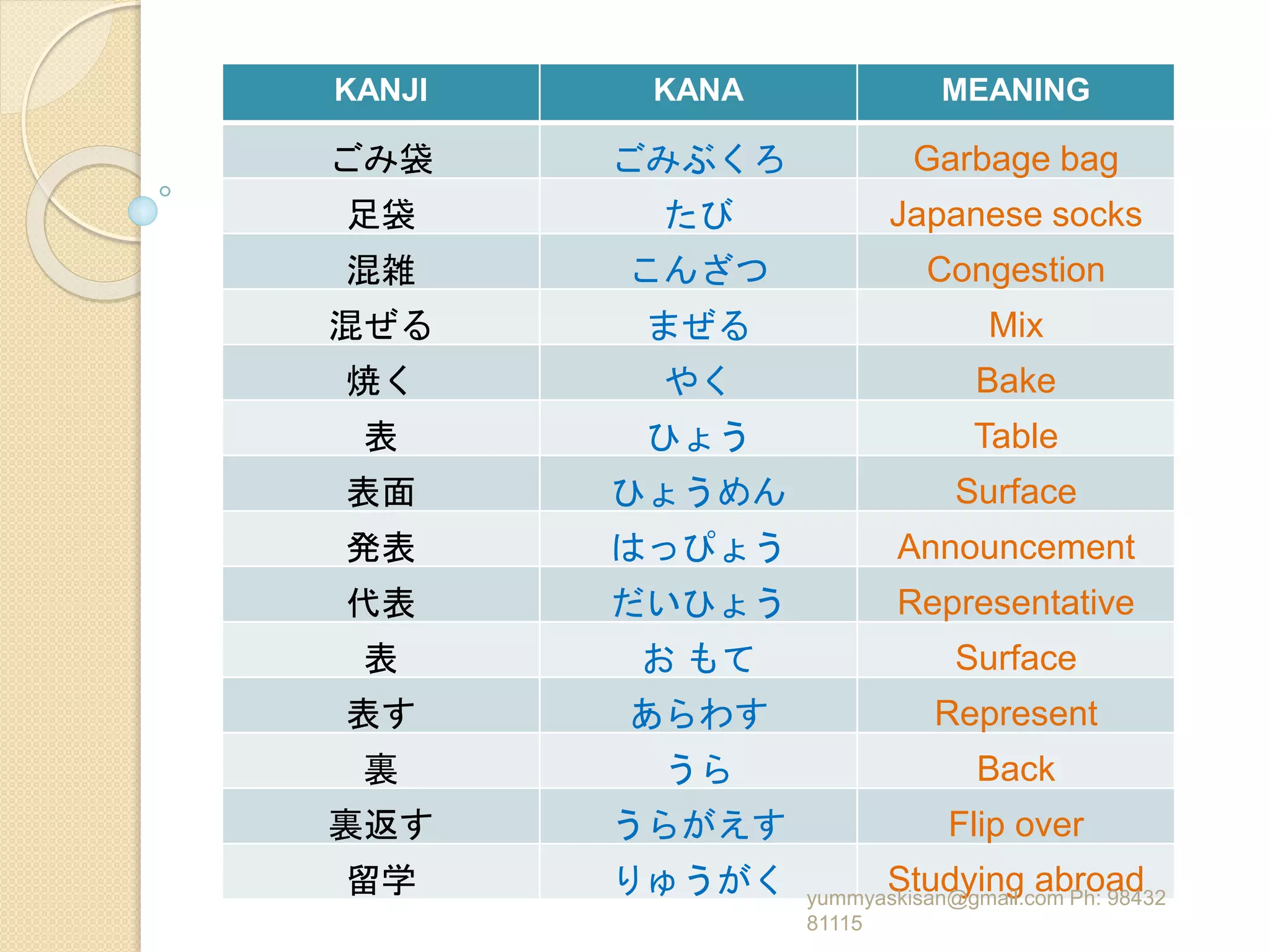 Consolidated jlpt n3 level kanji words for learners from nihongo sou ...