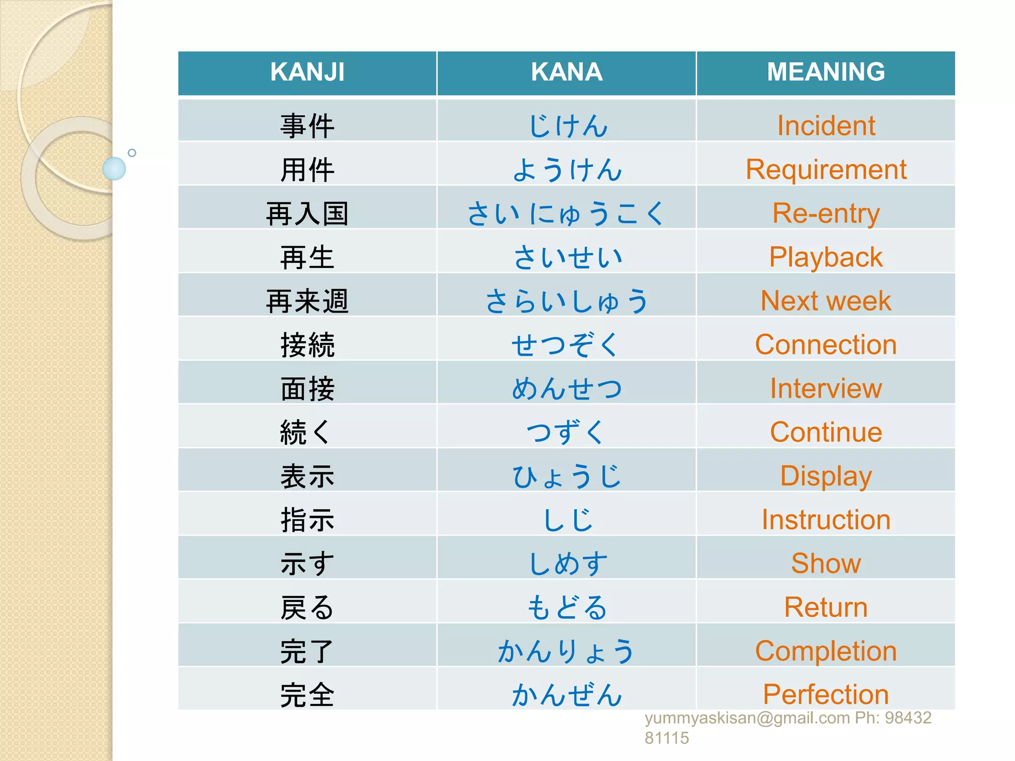Consolidated jlpt n3 level kanji words for learners from nihongo sou ...