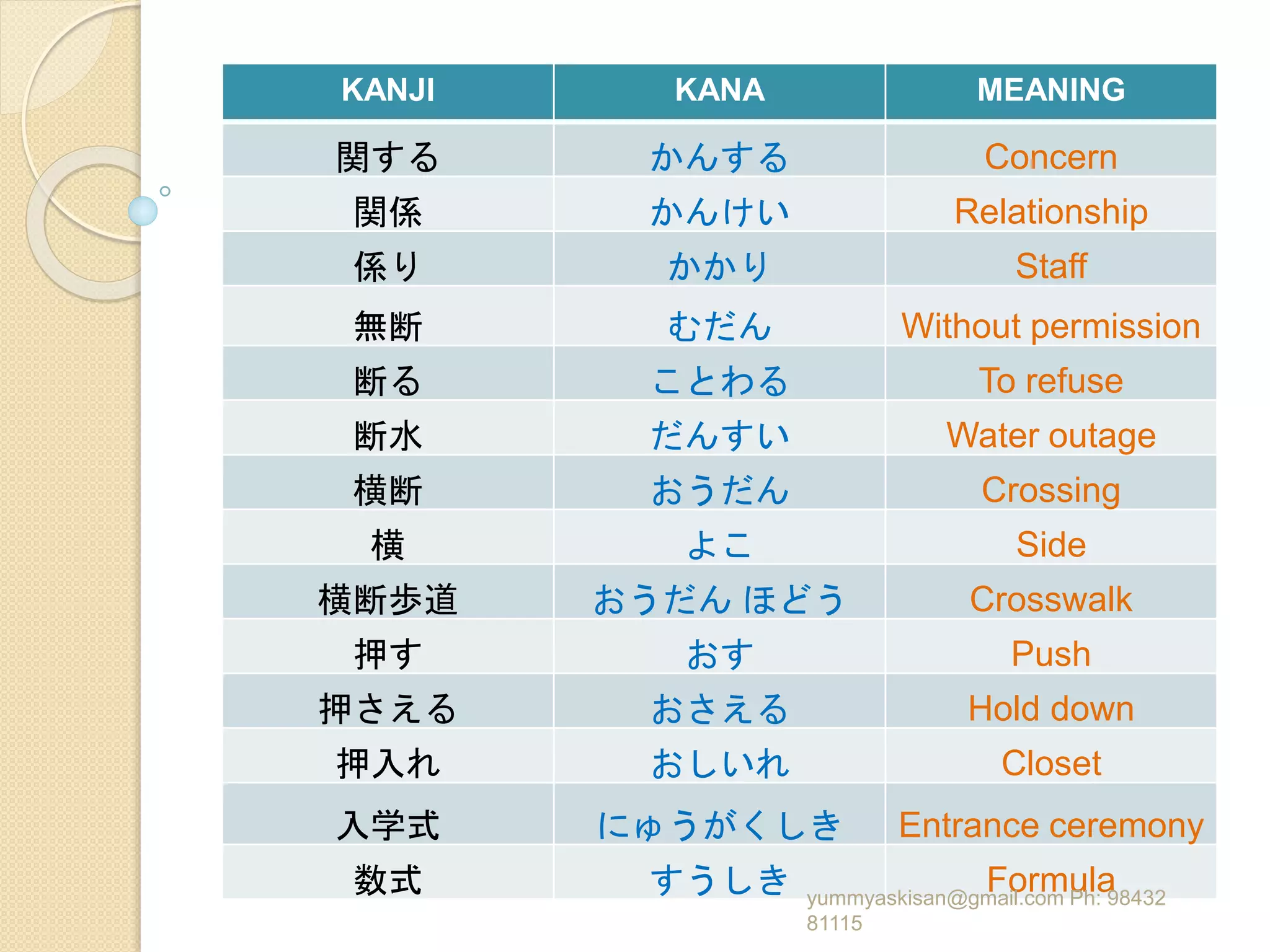 Consolidated jlpt n3 level kanji words for learners from nihongo sou ...