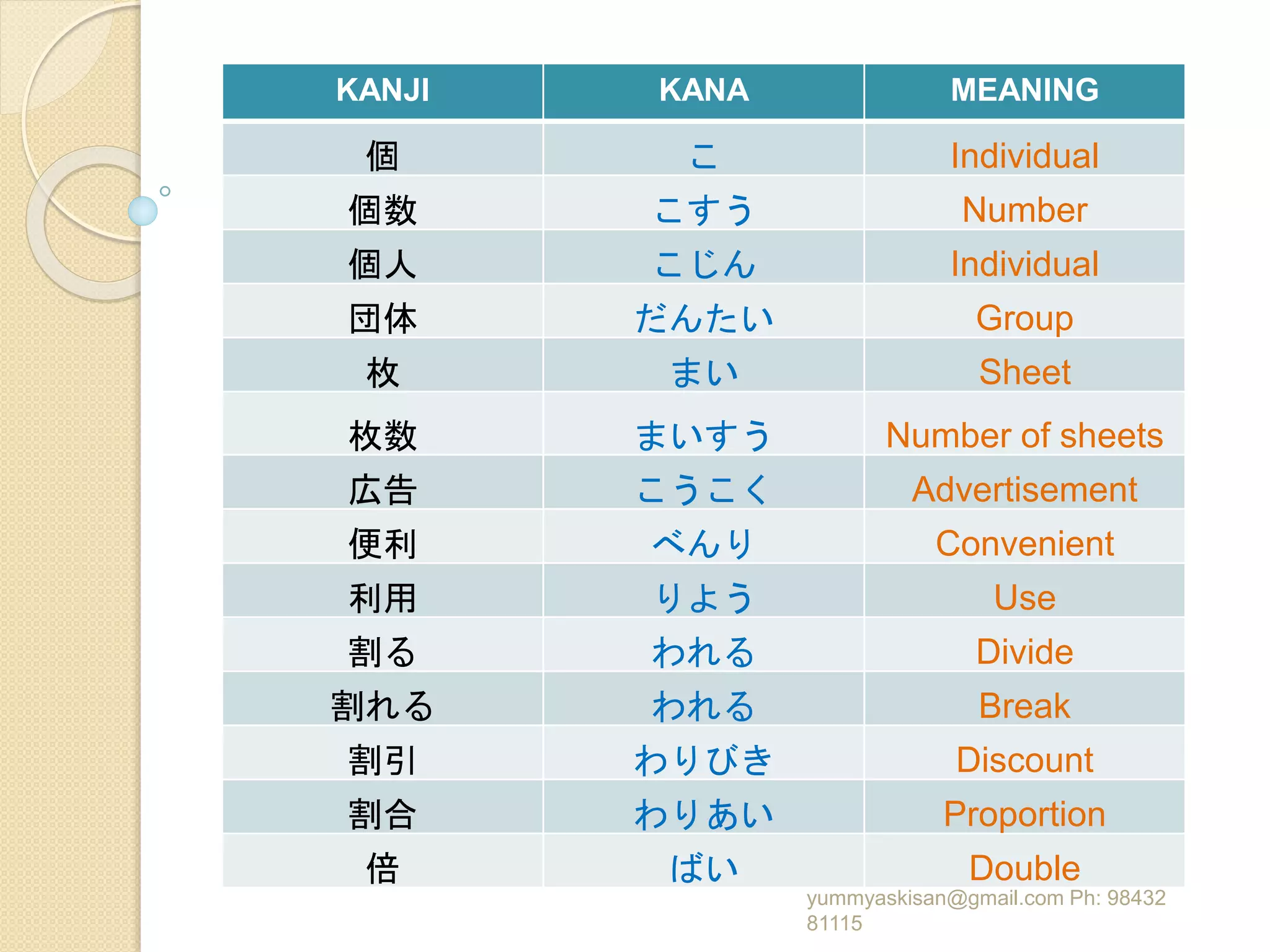 Consolidated jlpt n3 level kanji words for learners from nihongo sou ...