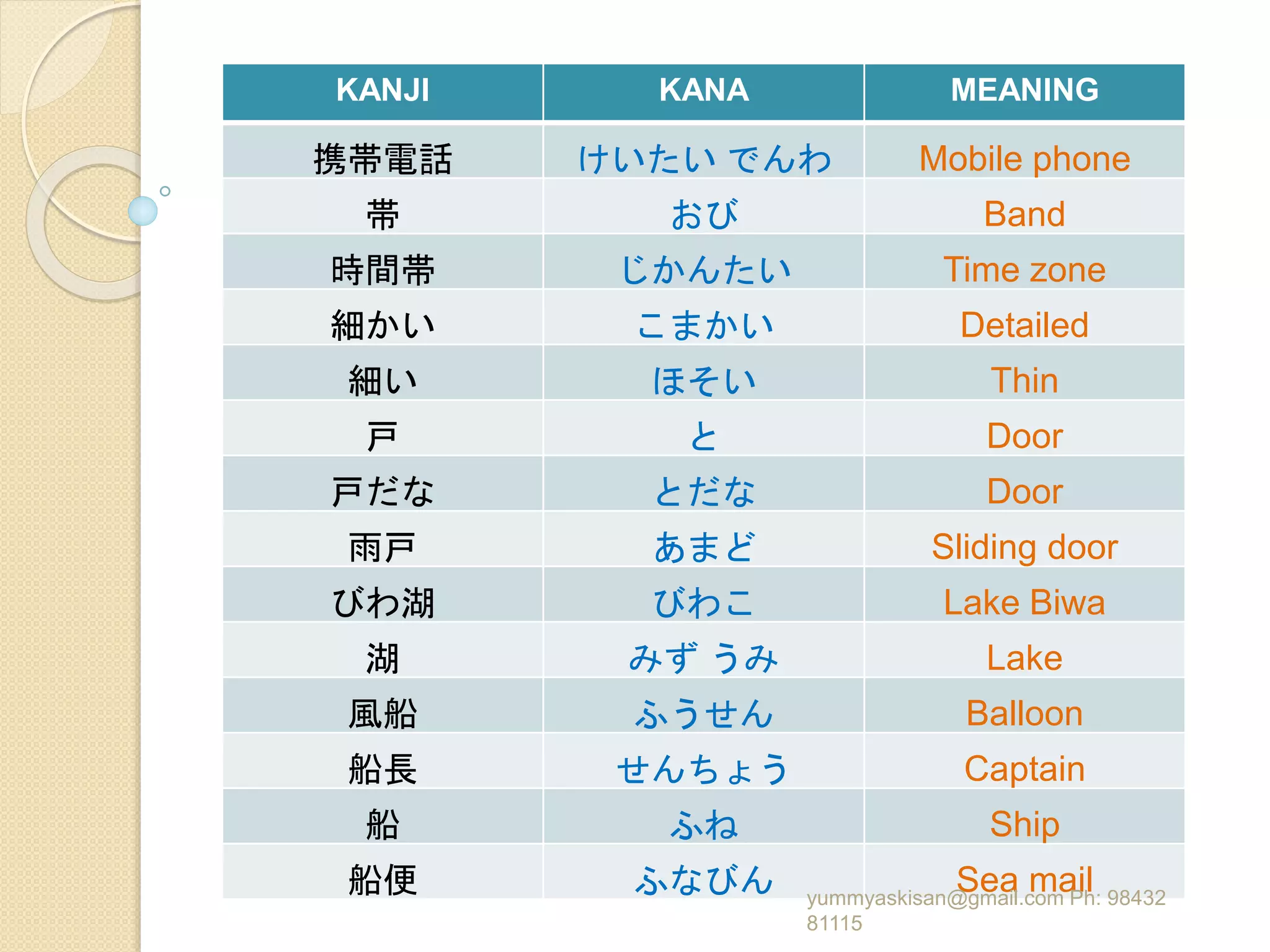 Consolidated jlpt n3 level kanji words for learners from nihongo sou matome | PPSX