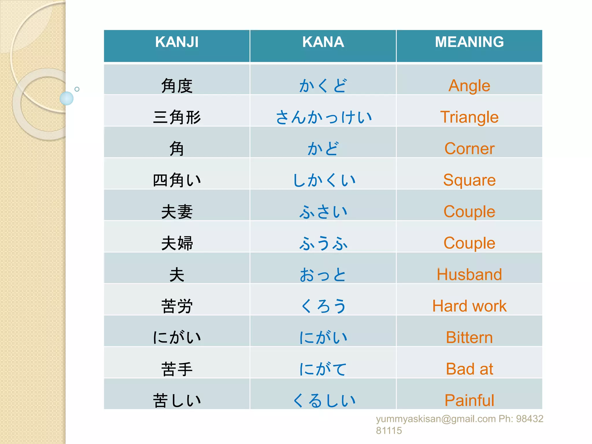 Consolidated jlpt n3 level kanji words for learners from nihongo sou ...