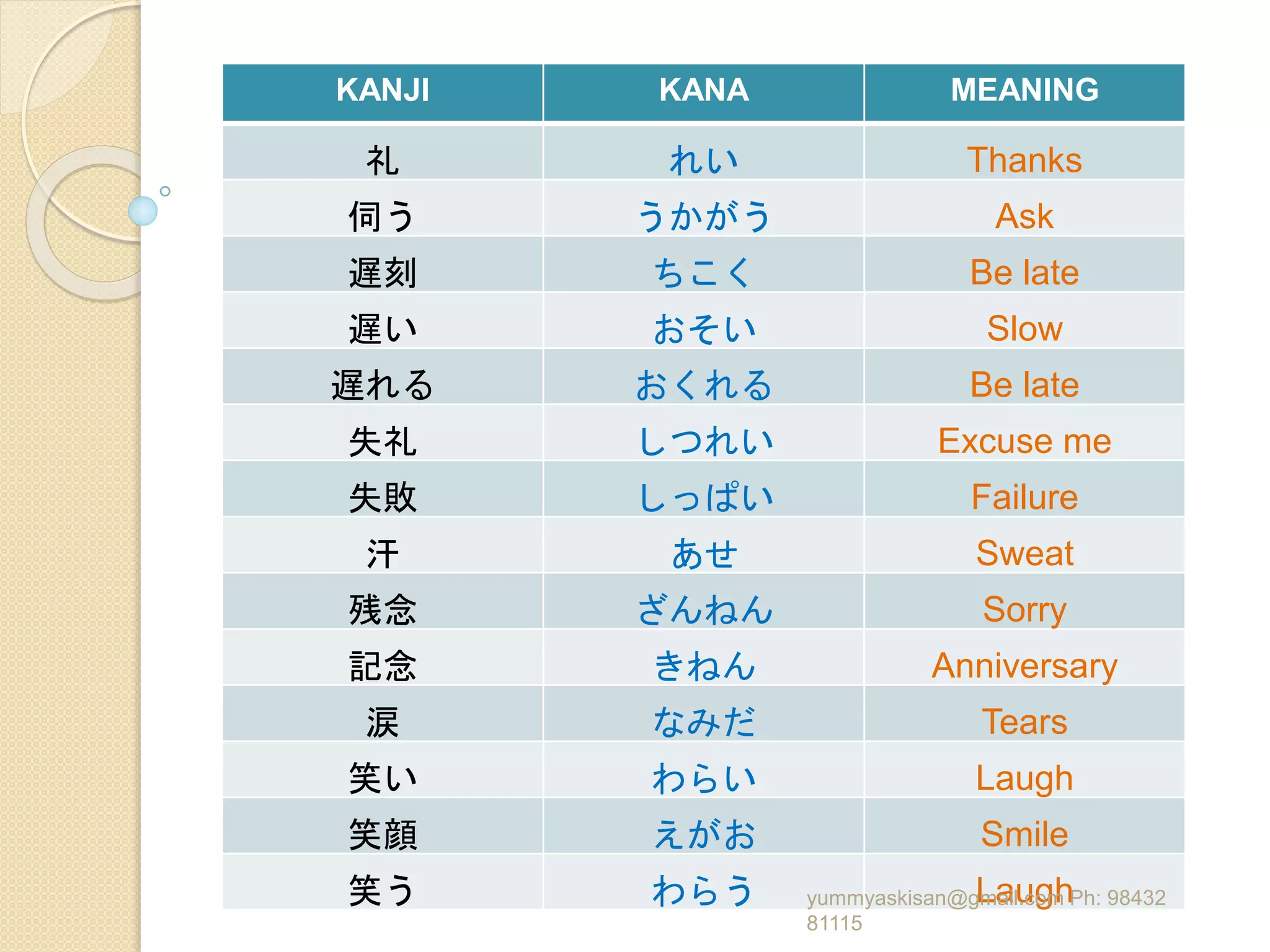 Consolidated jlpt n3 level kanji words for learners from nihongo sou ...