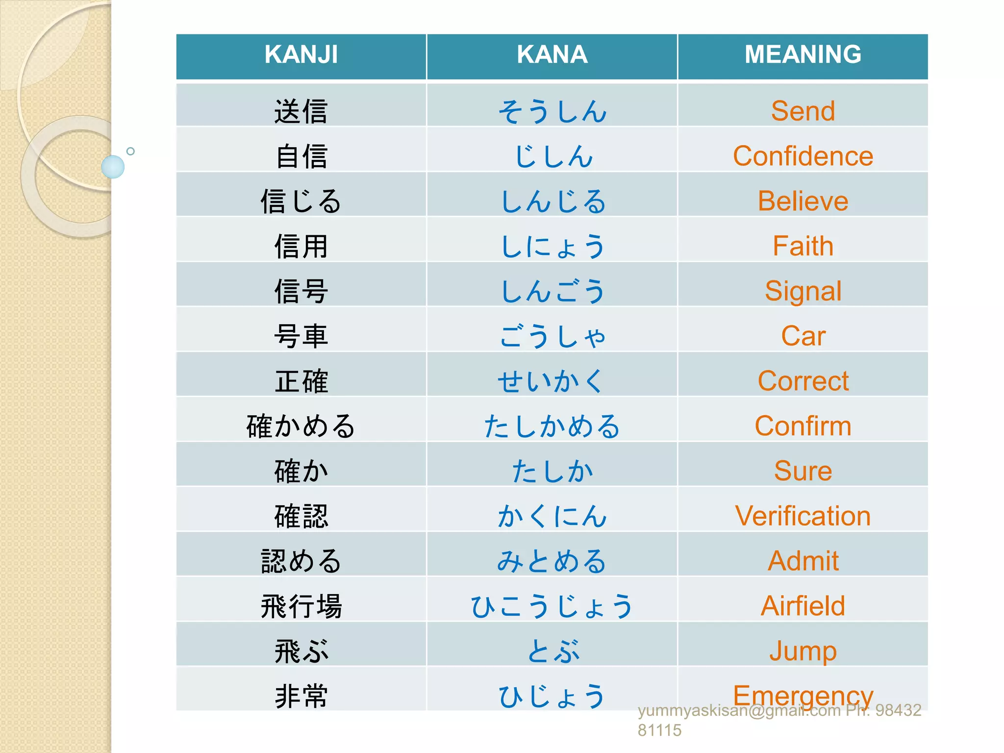 Consolidated jlpt n3 level kanji words for learners from nihongo sou ...