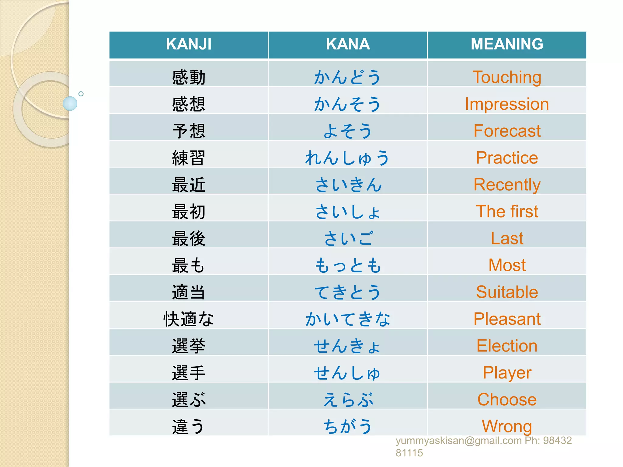 Consolidated jlpt n3 level kanji words for learners from nihongo sou ...