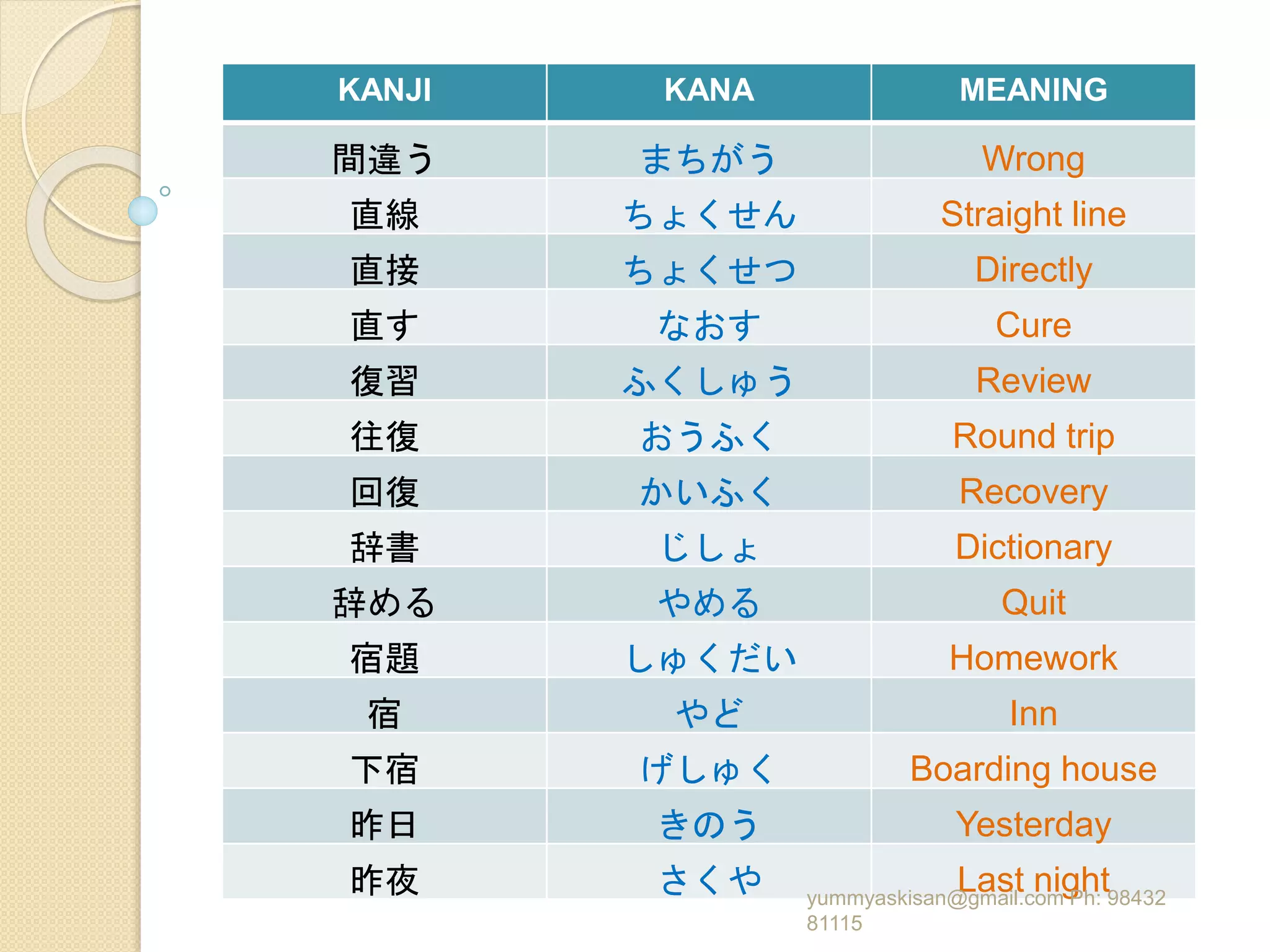Consolidated jlpt n3 level kanji words for learners from nihongo sou ...