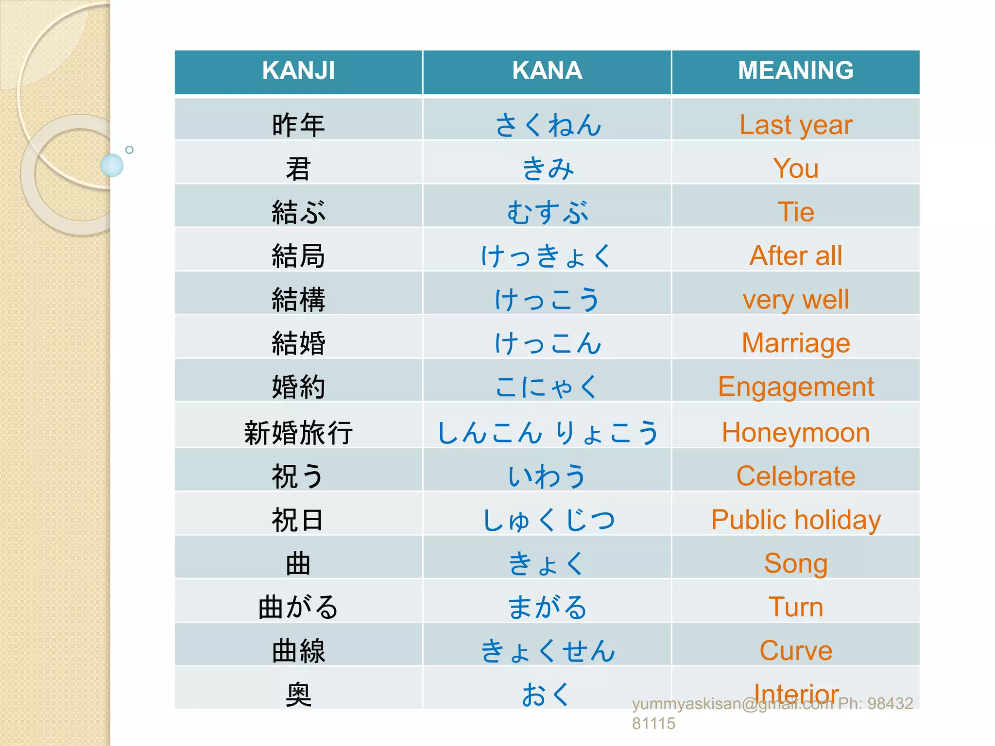 Consolidated jlpt n3 level kanji words for learners from nihongo sou ...