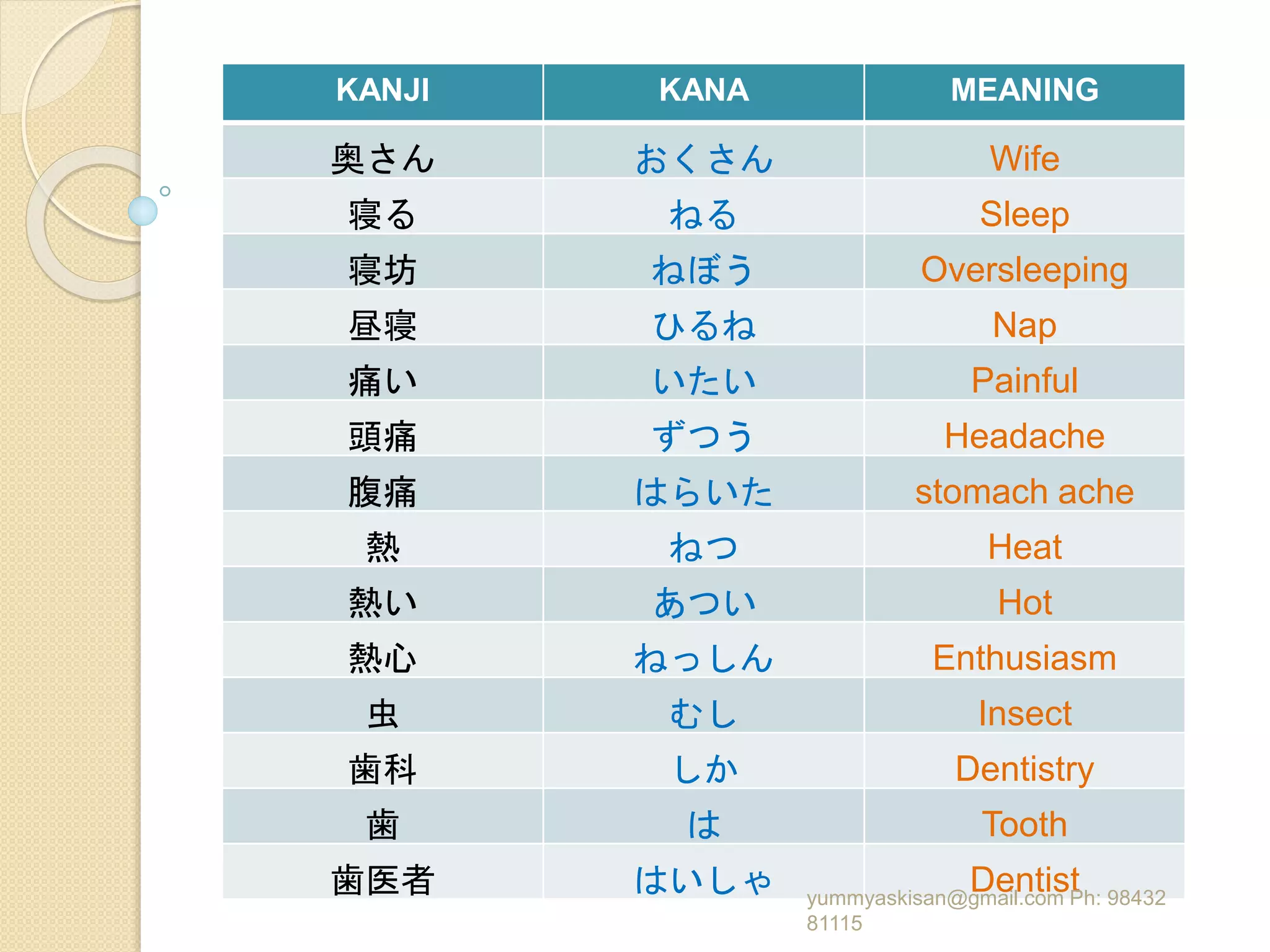 Consolidated jlpt n3 level kanji words for learners from nihongo sou ...