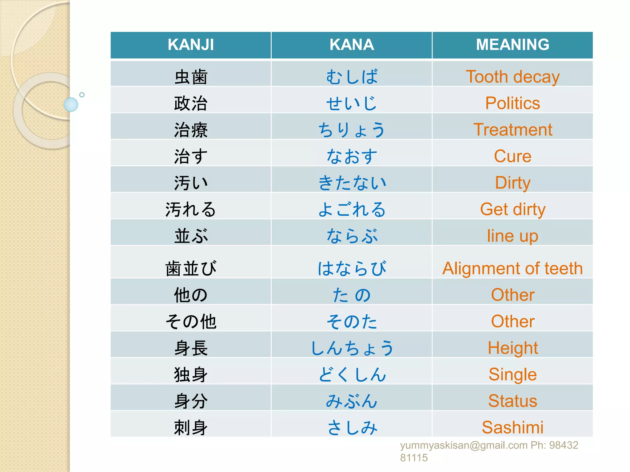Consolidated jlpt n3 level kanji words for learners from nihongo sou ...