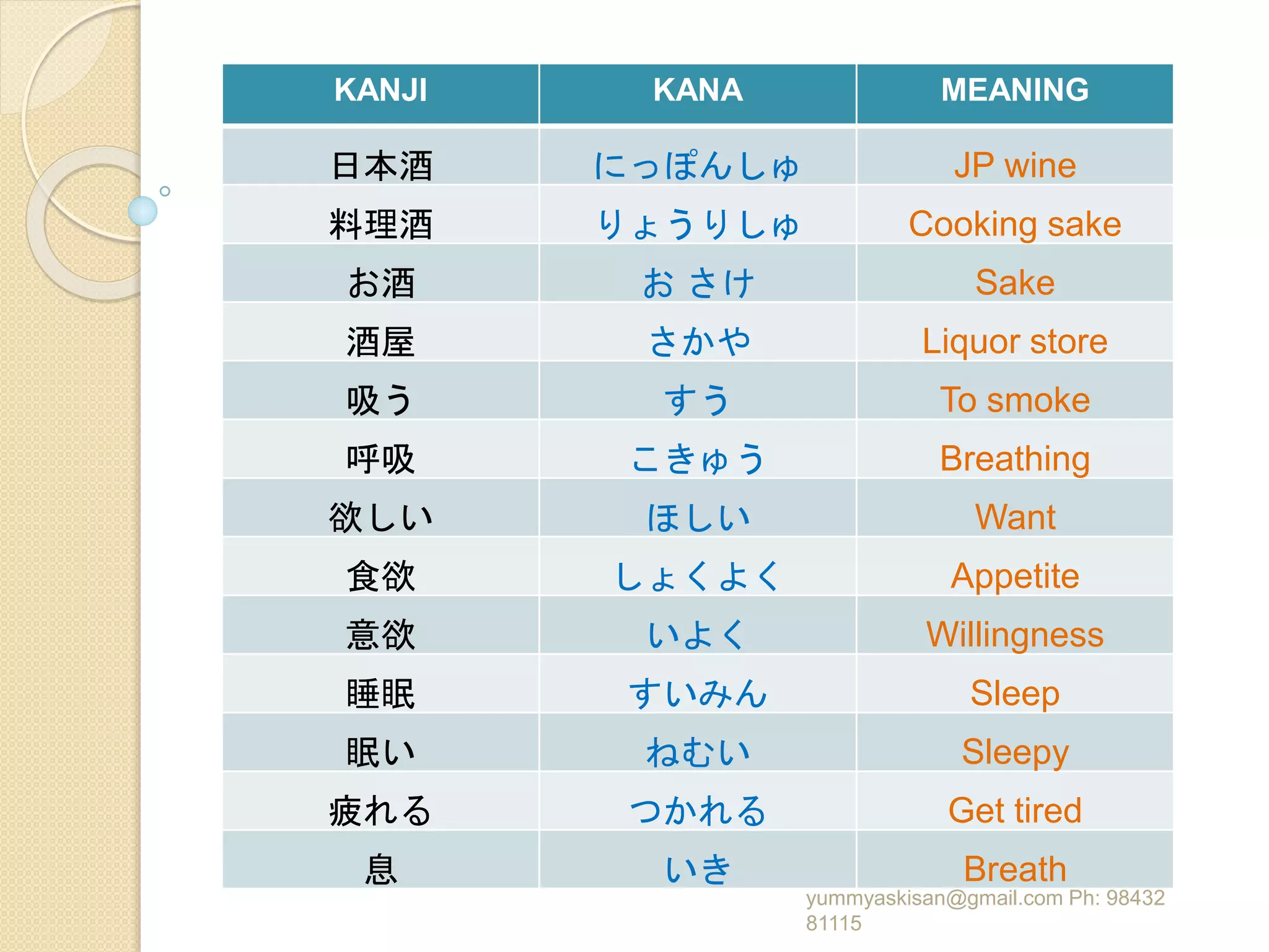 Consolidated jlpt n3 level kanji words for learners from nihongo sou ...