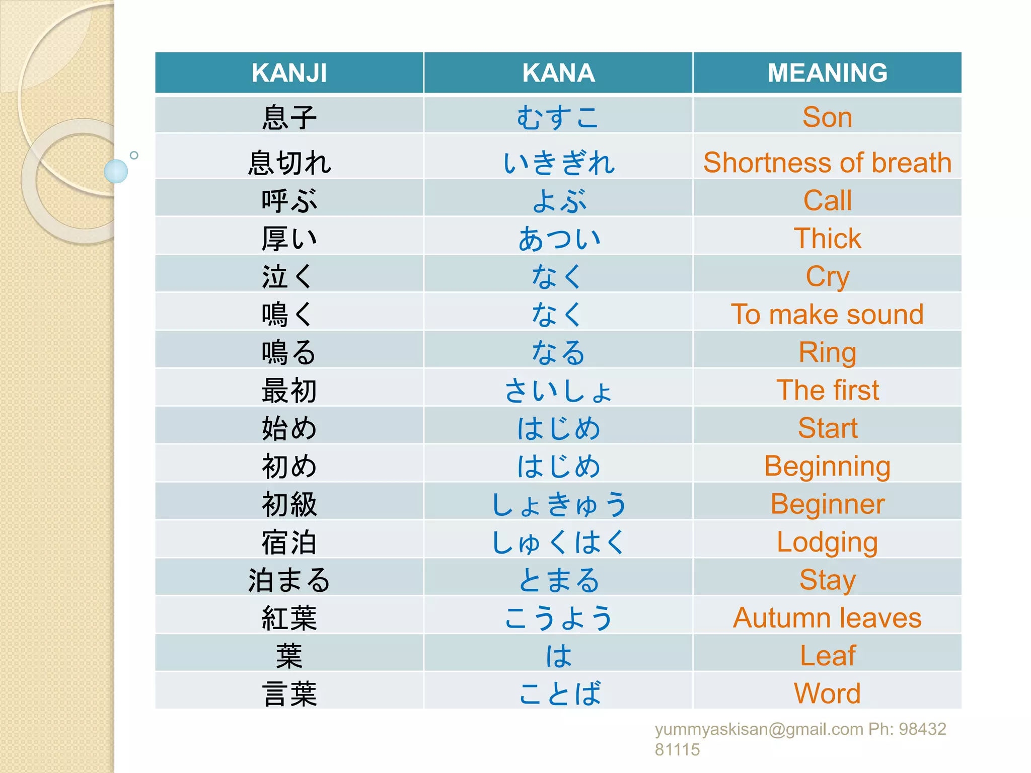 Consolidated jlpt n3 level kanji words for learners from nihongo sou ...