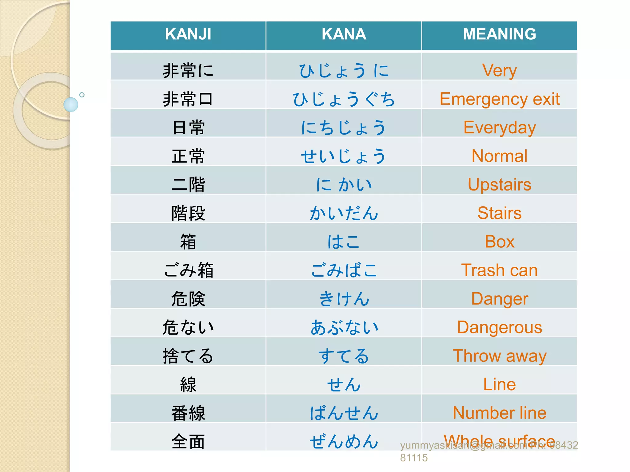 Consolidated jlpt n3 level kanji words for learners from nihongo sou ...