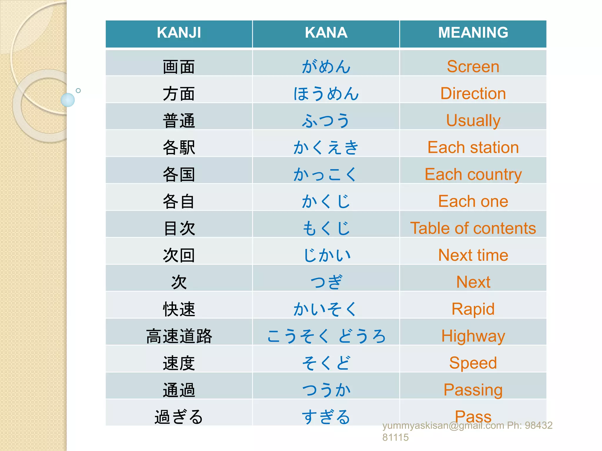 Consolidated jlpt n3 level kanji words for learners from nihongo sou ...