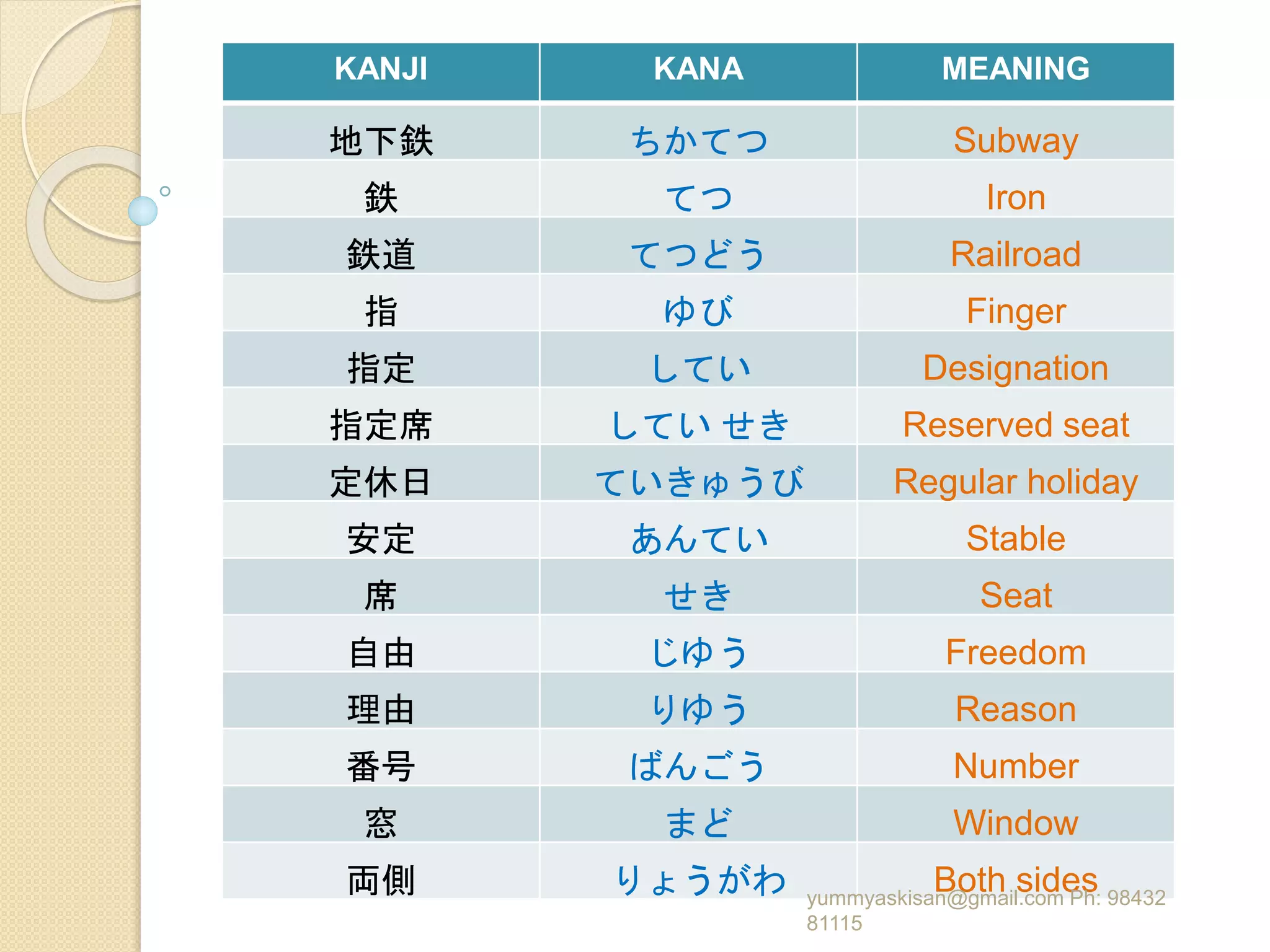 Consolidated jlpt n3 level kanji words for learners from nihongo sou ...