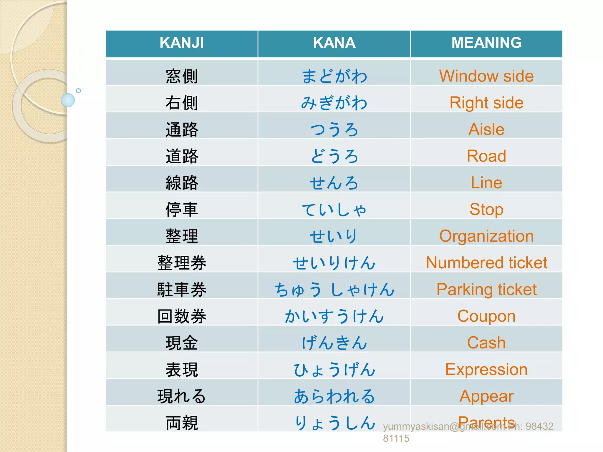 Consolidated jlpt n3 level kanji words for learners from nihongo sou ...