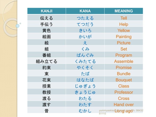 Consolidated jlpt n3 level kanji words for learners from nihongo sou ...
