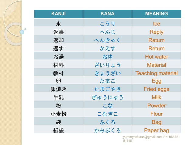 Consolidated jlpt n3 level kanji words for learners from nihongo sou ...