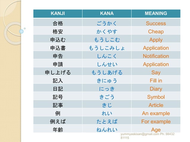 Consolidated jlpt n3 level kanji words for learners from nihongo sou ...
