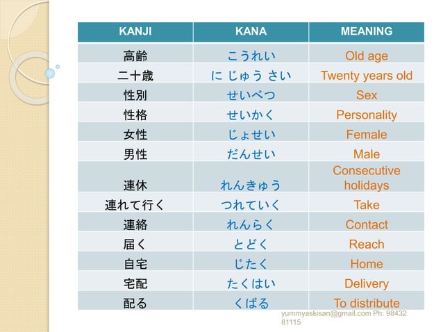 Consolidated jlpt n3 level kanji words for learners from nihongo sou ...