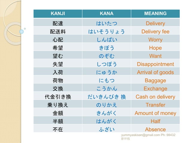 Consolidated jlpt n3 level kanji words for learners from nihongo sou ...