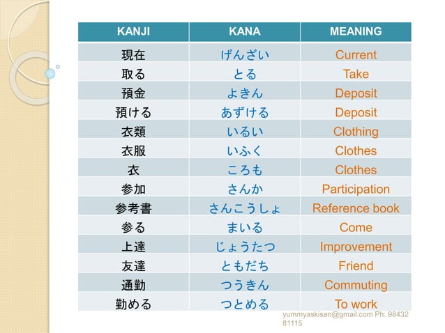 Consolidated jlpt n3 level kanji words for learners from nihongo sou ...