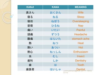 Consolidated jlpt n3 level kanji words for learners from nihongo sou ...