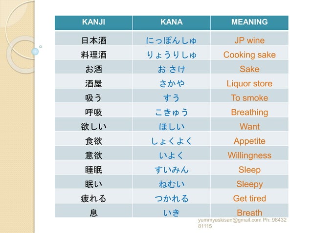 Consolidated jlpt n3 level kanji words for learners from nihongo sou ...