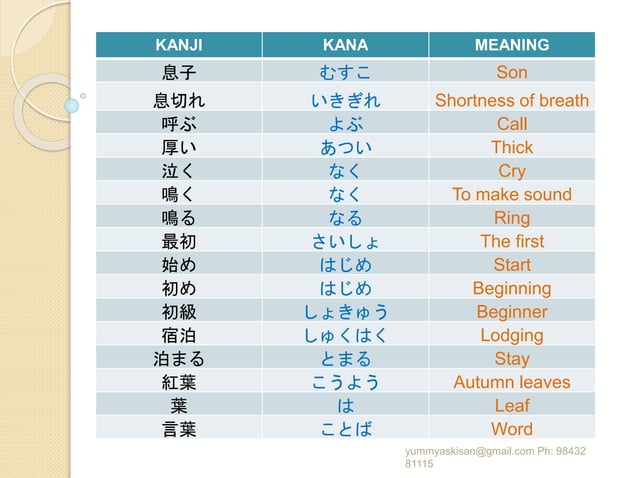 Consolidated jlpt n3 level kanji words for learners from nihongo sou ...