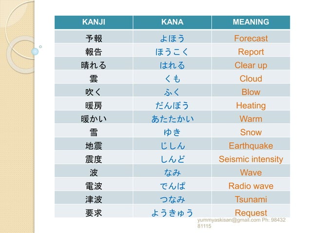 Consolidated jlpt n3 level kanji words for learners from nihongo sou ...