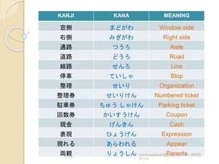 Consolidated jlpt n3 level kanji words for learners from nihongo sou ...