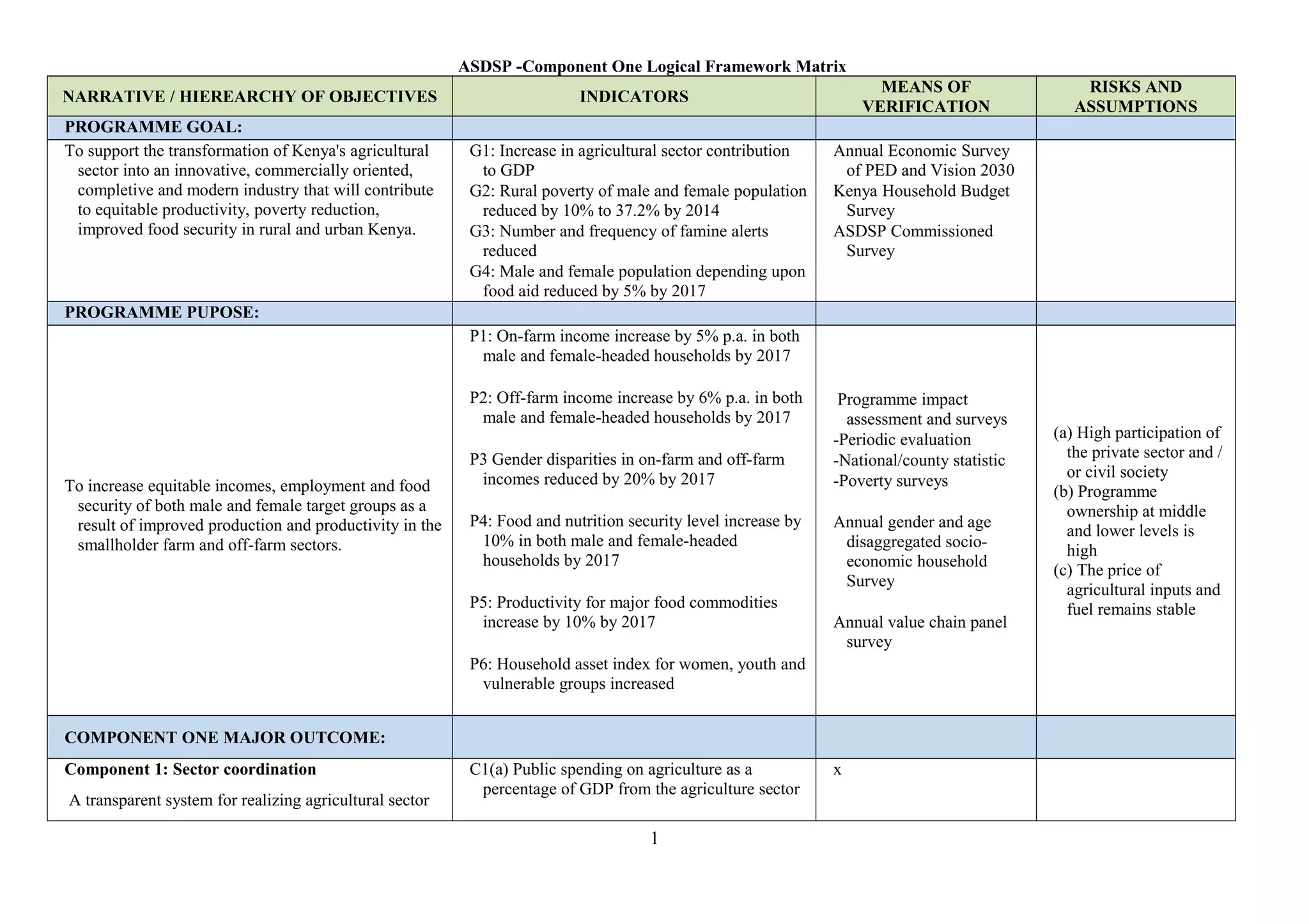 consolidated logframe analysis | DOC