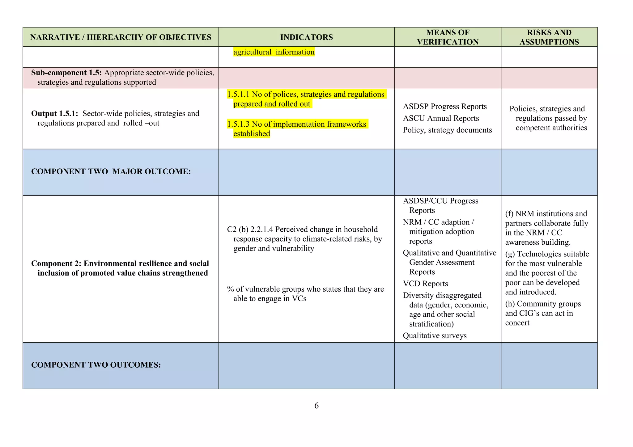 consolidated logframe analysis | DOC