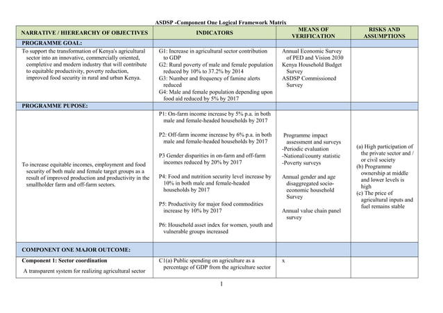 consolidated logframe analysis | PPT