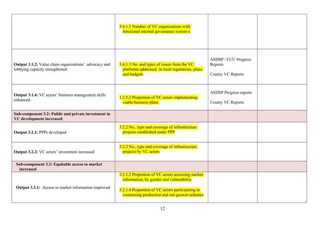 Consolidated Logframe Analysis Ppt 7897