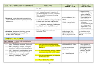 consolidated logframe analysis | DOC