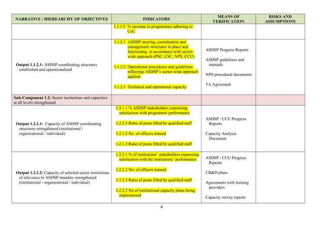 consolidated logframe analysis | PPT