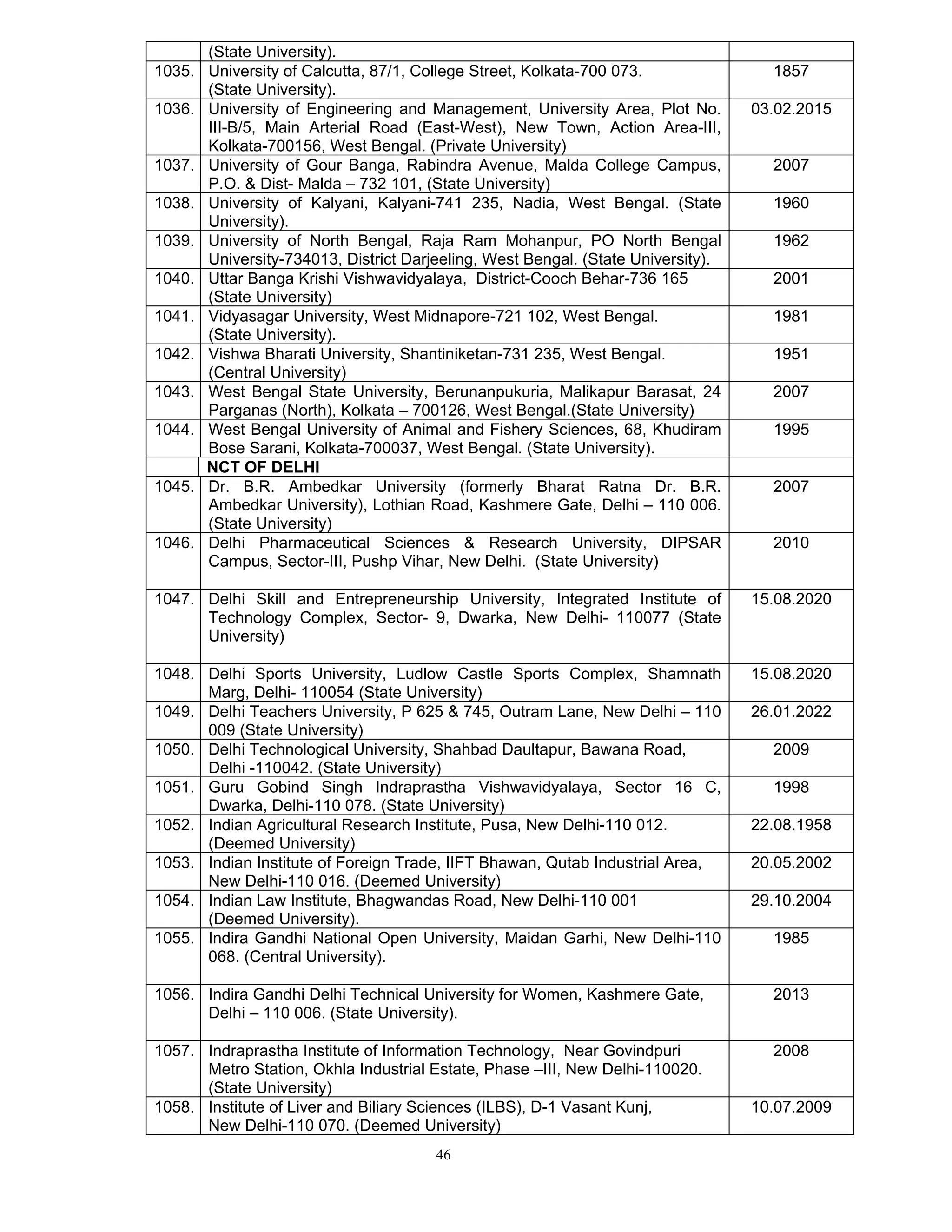 consolidated list of all universities.pdf