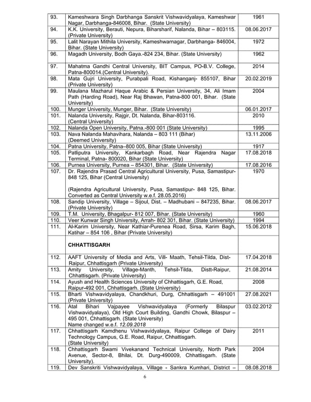 consolidated list of all universities.pdf | College Education | Education