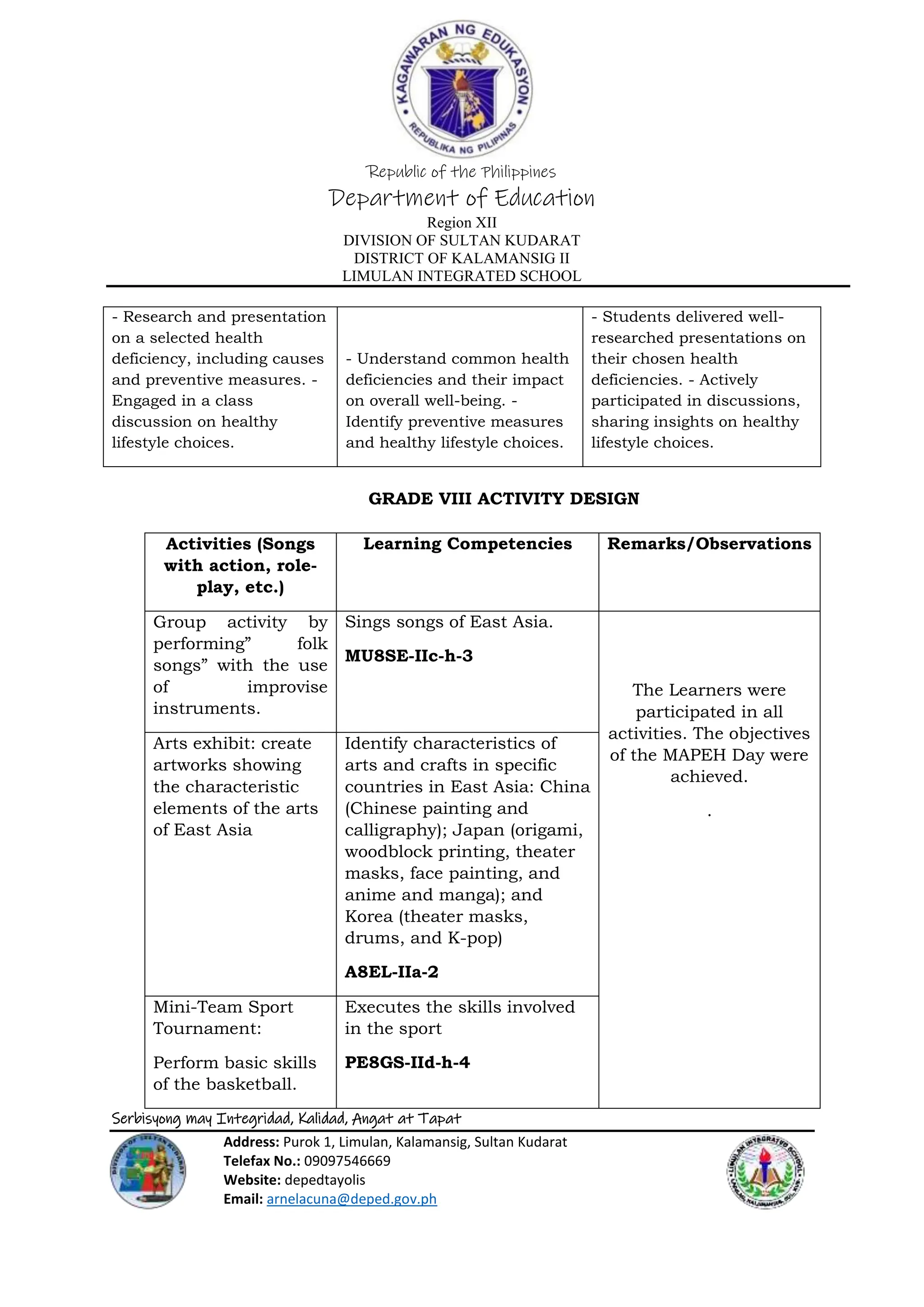CONSOLIDATED MAPEH ACCOMPLISHMENT REPORT OF LIMULAN IS FINAL.docx