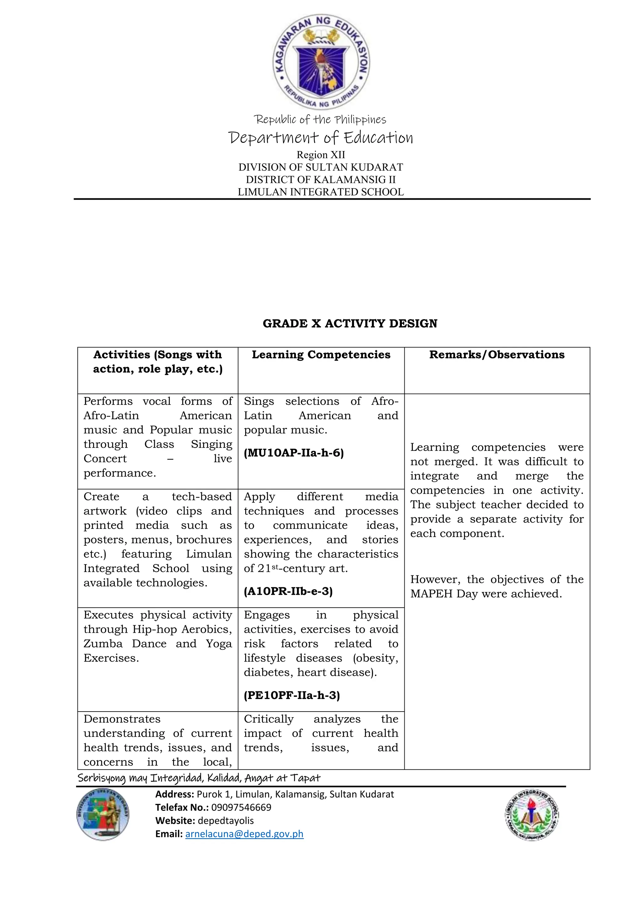 CONSOLIDATED MAPEH ACCOMPLISHMENT REPORT OF LIMULAN IS FINAL.docx