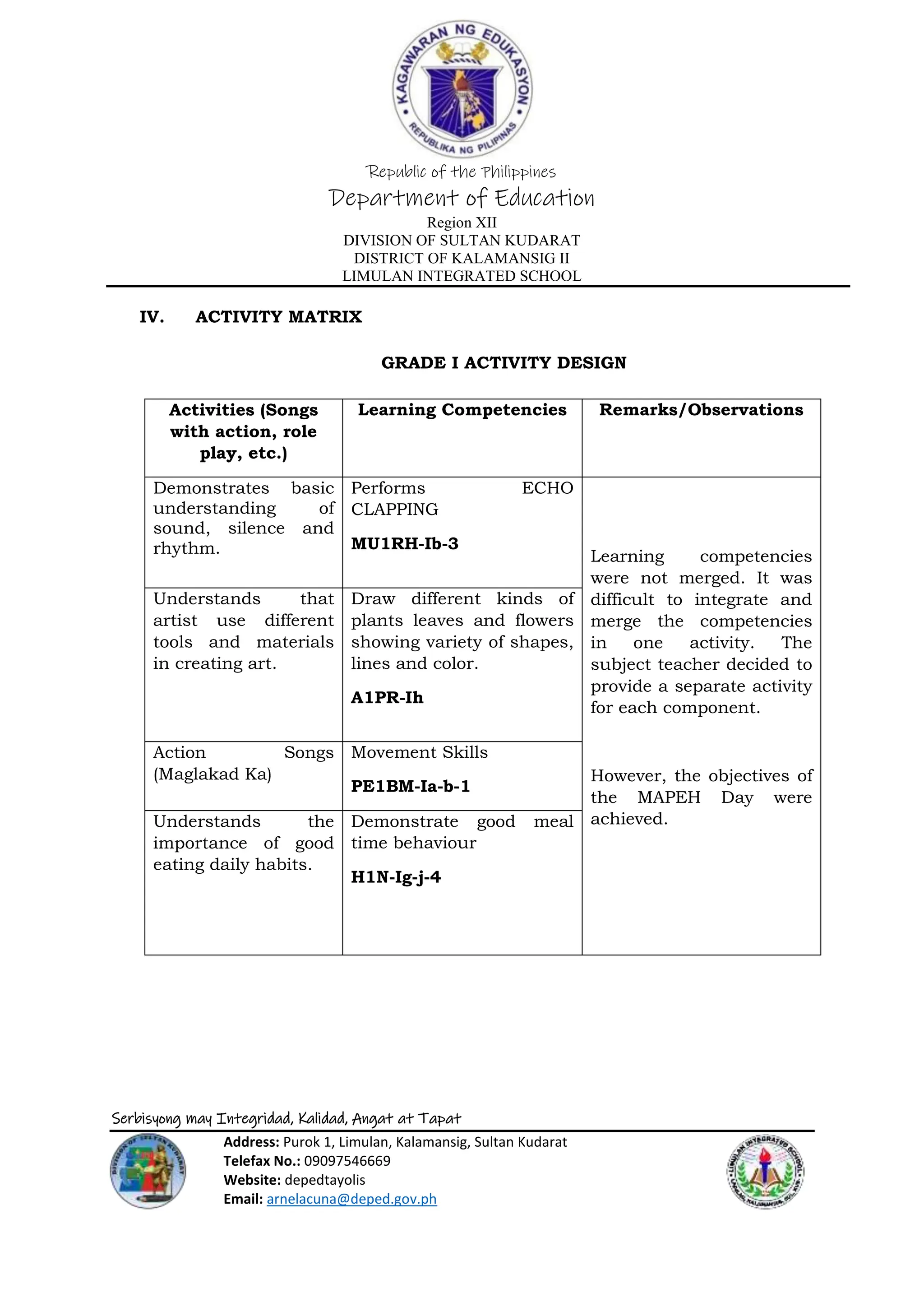 CONSOLIDATED MAPEH ACCOMPLISHMENT REPORT OF LIMULAN IS FINAL.docx